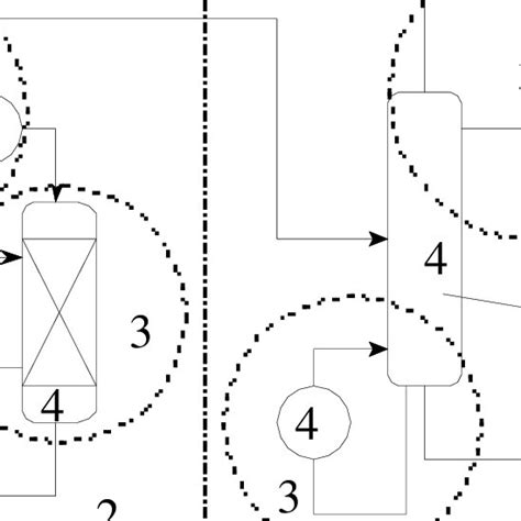 Pdf Inherent Safety In Process Plant Design An Index Based Approach