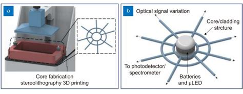 Hot Paper A Bioinspired Flexible Optical Sensor For