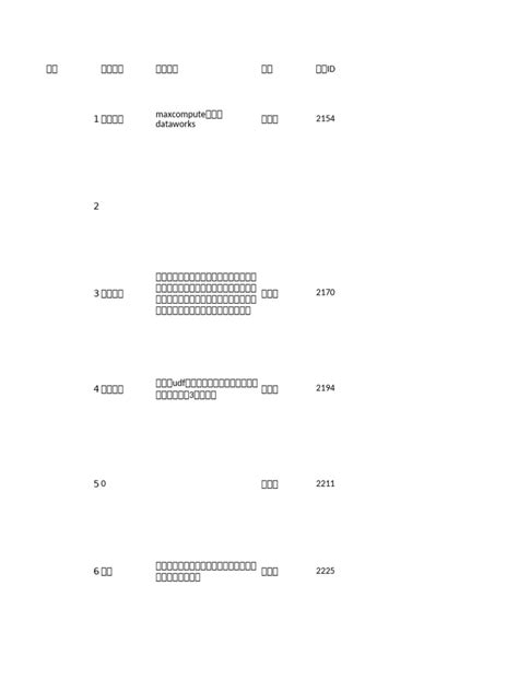 acp大数据 校对50题 pdf