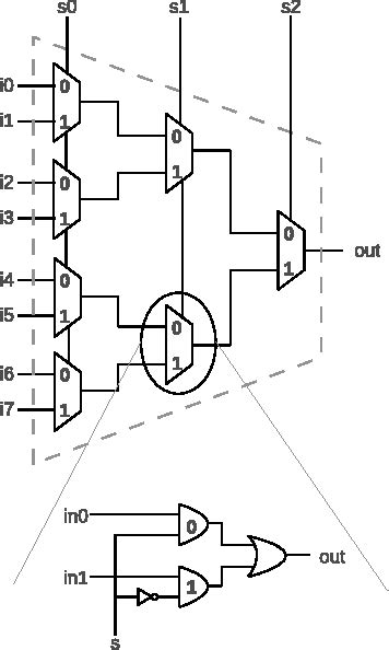 figure 1 from a hybrid fpga model to estimate on chip crossbar logic