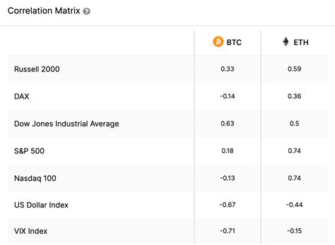 Correlation Matrix IntoTheBlock Resources
