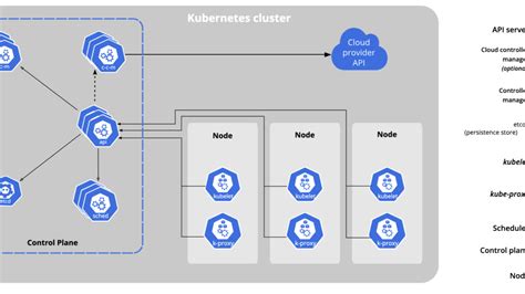 building highly available clusters with kubeadm on rocky linux 9 4