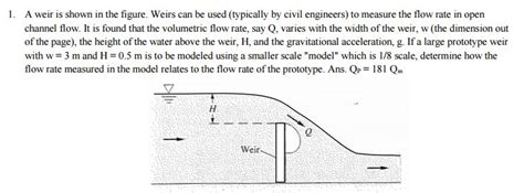 Solved A Weir Is Shown In The Figure Weirs Can Be Used