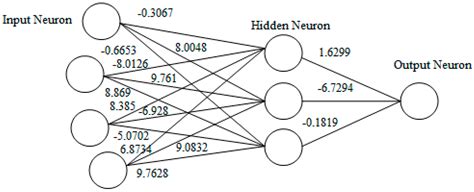 entropy free full text entropy based application layer ddos attack