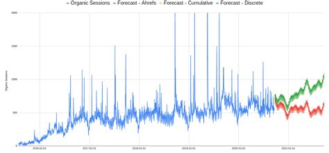 Product — Forecast Forge