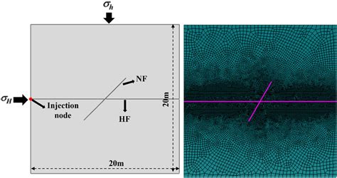 Numerical Simulation Of Fracture Propagation In Deep Coal Seam Reservoirs Tian 2023 Energy
