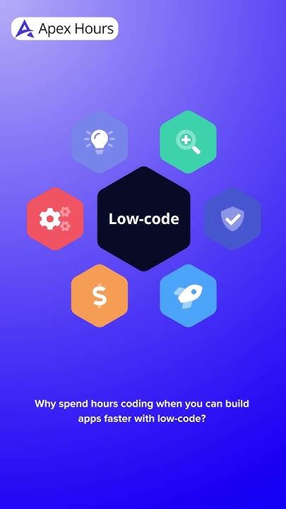 Low Code Pro Code In Salesforce Salesforceexam Apexhours Youtube