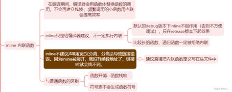 c 内联函数详解 c 内联函数的作用 csdn博客