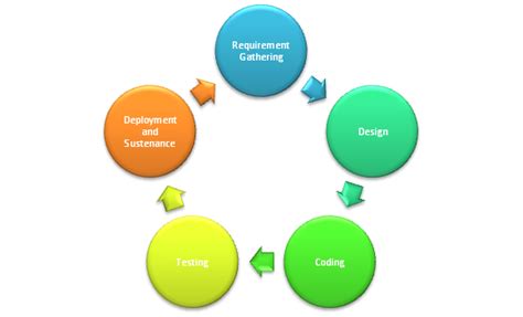 Cloud Application Security Consideration And Mitigation
