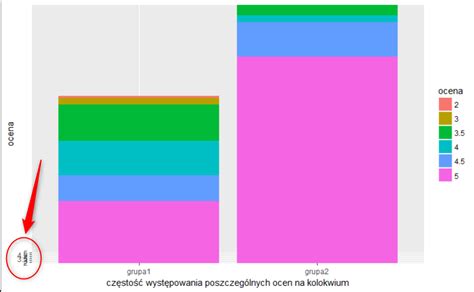 R Ggplot Geombar Shows Wrong Scale Stack Overflow