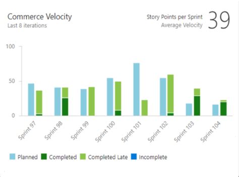Integrating Power Bi And Azure Devops Analytics Praktik Group