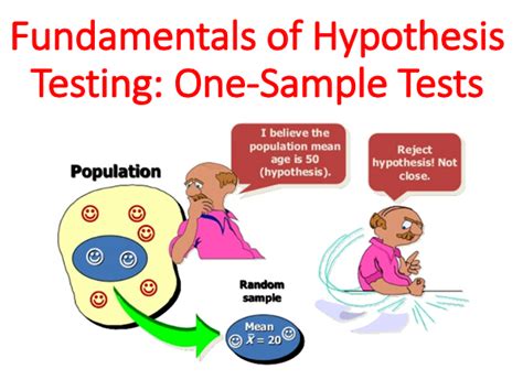 Fundamentals Of Hypothesis Testing One Sample Tests Teaching Resources