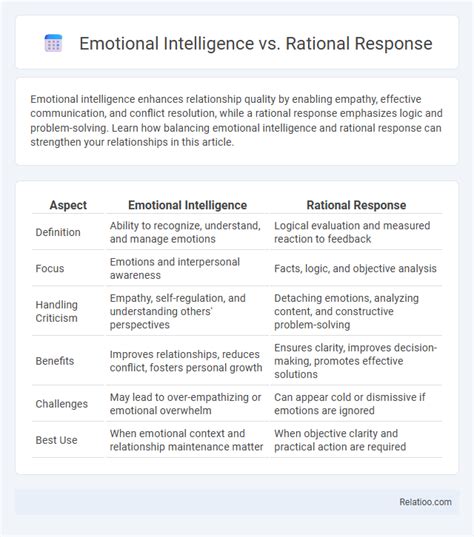 Emotional Intelligence Vs Rational Response What Is The Difference