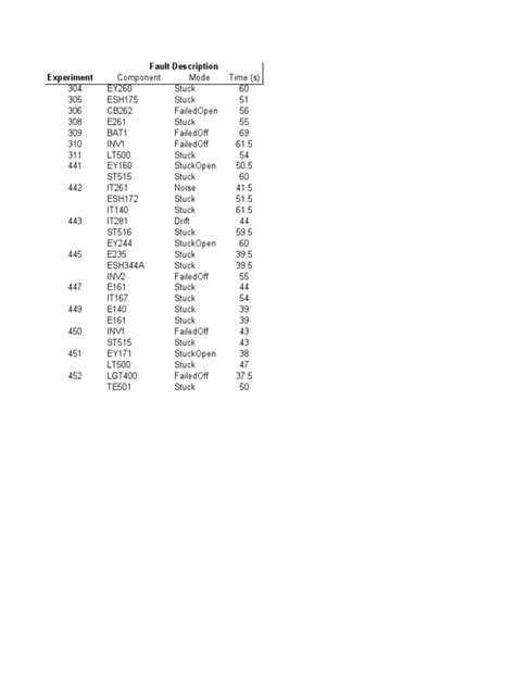 Experiment Log Pdf