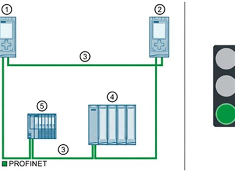 Siemens S7 1500 Redundancy Configurations And Cases