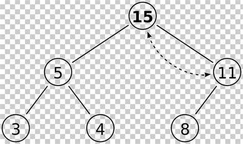 Binary Heap Min Max Heap Binary Tree Data Structure Png Clipart Angle