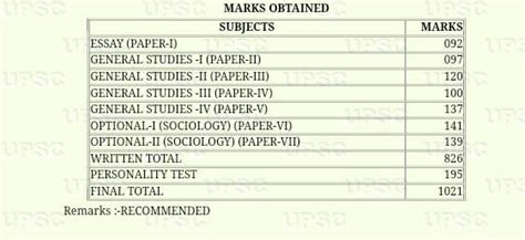 Pawan Kumar Goel Cse 23 Air 28 Sociology And Comprehensive Strategy Decodecivils By Mudit Jain