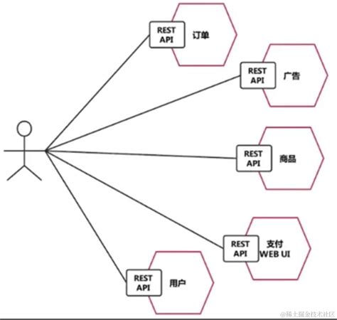 【springcloud技术专题】「gateway网关系列」（1）微服务网关服务的gateway组件的原理介绍分析