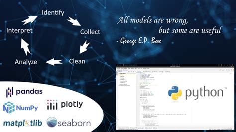 clean validate manipulate and visualize your data by tanyakdb fiverr