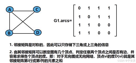 图的邻接矩阵和邻接表存储 csdn博客