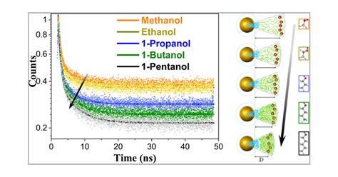 Block Copolymer Templated Aucdse Core Satellite Nanostructures With Solvent Dependent Optical