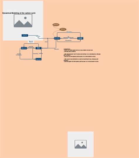 Clone Of Msct Cse Carbon Cycle Model Insight Maker