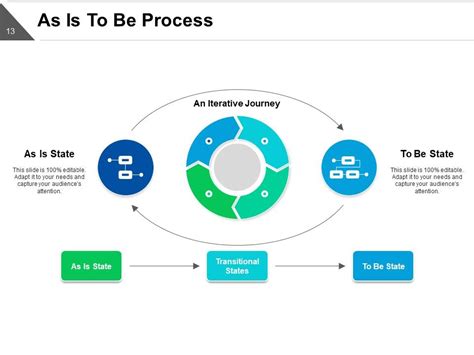 Top 10 As Is Analysis Powerpoint Presentation Templates In 2026