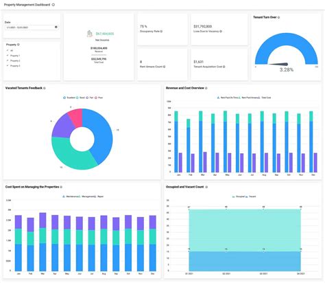 data storytelling unlocking data insights effectively bold bi