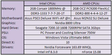 Intel Core Extreme QX Bit Tech Net