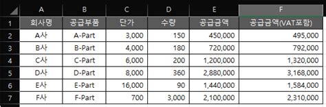 excel 수식 vlookup lookup 마지막 값 찾기 채랑이네