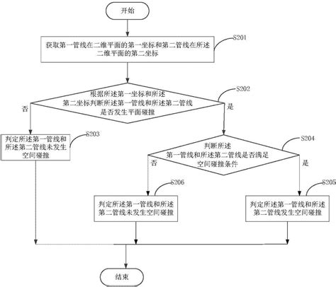 管线空间碰撞检测方法和装置与流程2