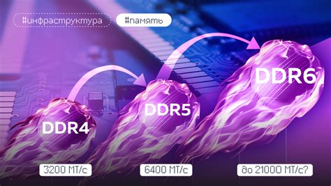 Ddr6 на горизонте четыре канала и до 21 000 МТс — что готовит нам
