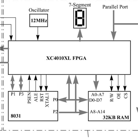 1 connections among xs 40 board 8031 ram and xc4010xl fpga serial