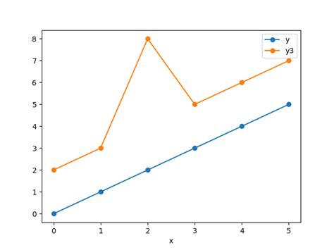Pythonで回帰モデルの評価関数