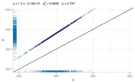Plot Concordance — Plotconcord • Somaplotr