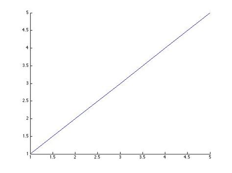 Graph How Can I Save A Plot With Closed Boxed Area In Matlab Stack Overflow