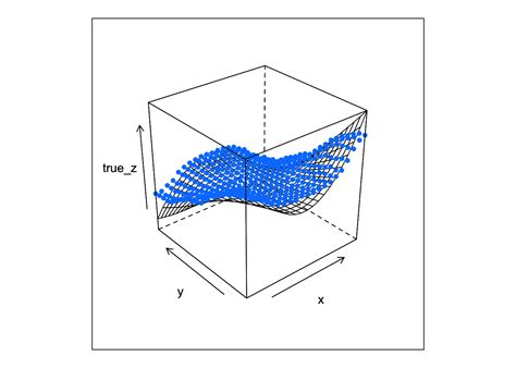 thin plate splines some clever stats name