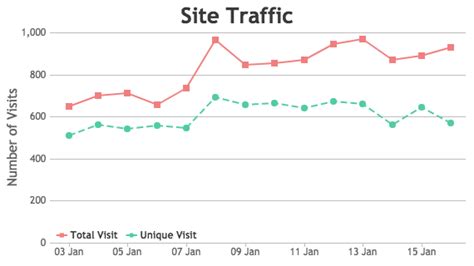 Javascript Solid And Dashed Line Charts Canvasjs
