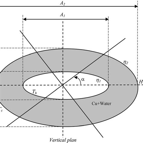 Problem Schematic And Boundary Conditions Download Scientific Diagram