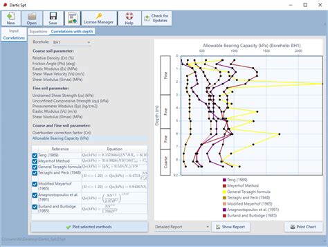 Dartis Spt Correlations Software Dartistech
