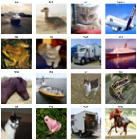 Pytorch Rnn 모델 사용 예제 Cifar10 이미지 분류하기
