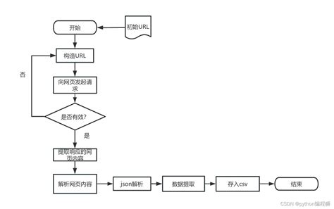基于python数据挖掘在淘宝评价方面的应用与分析，技术包括kmeans聚类及情感分析、lda主题分析 阿里云开发者社区