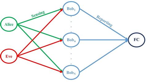 The Distributed Authentication Problem Download Scientific Diagram