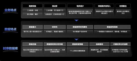 华为云之深入探秘gaussdb如何助力工商银行打造金融核心数据 墨天轮