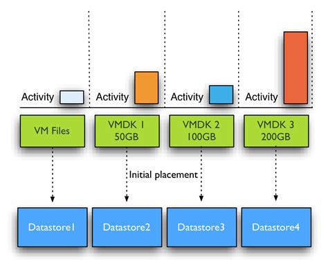 Impact Of Intra Vm Affinity Rules On Storage Drs Frankdennemannl
