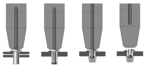 Types Of Pop Rivets Applications In Aerospace And Aerospace