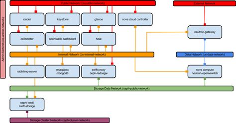 Introduction Deploying OpenStack On MAAS 1 9 With Juju Blog Naydenov Net