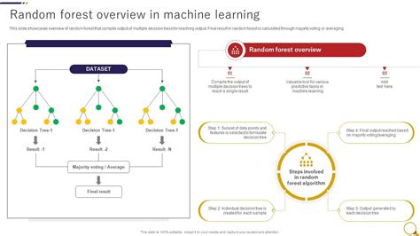 Random Forest Overview In Machine Fake News Detection Through Machine Learning Ml Ss Ppt Template
