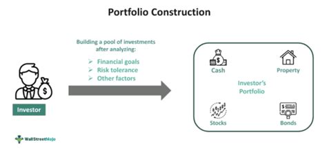 Portfolio Construction What Is It Process Steps Examples