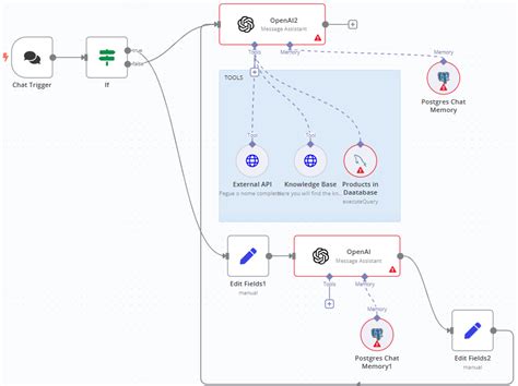 The 20 Best Llms For Coding Free Workflow Templates N8n Blog